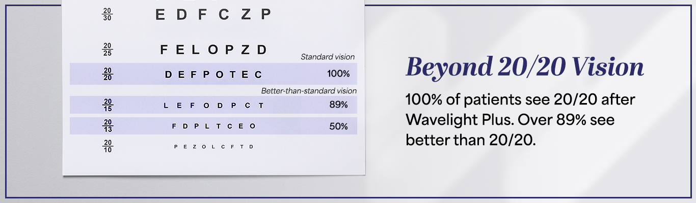 Wavelight Plus at Boston Vision Boston Massachusetts